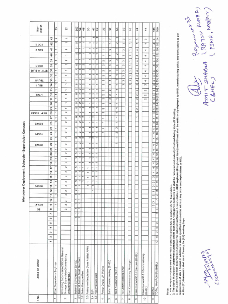 Manpower Deployment Schedule | PDF