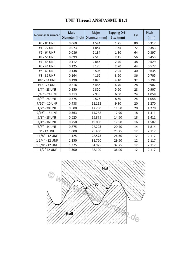 UNF Thread Standard | PDF