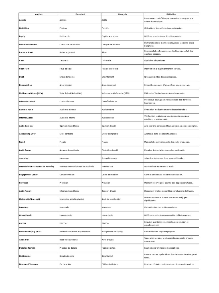 Vocabulaire Anglais Francais Et Espagnol - Finance | PDF | Capitaux ...