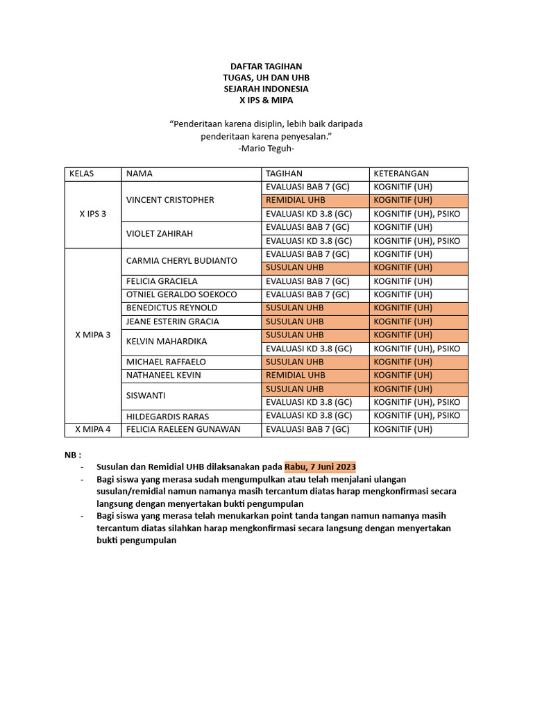 Daftar Tagihan Sej Ind Kelas X Semester 2 | PDF