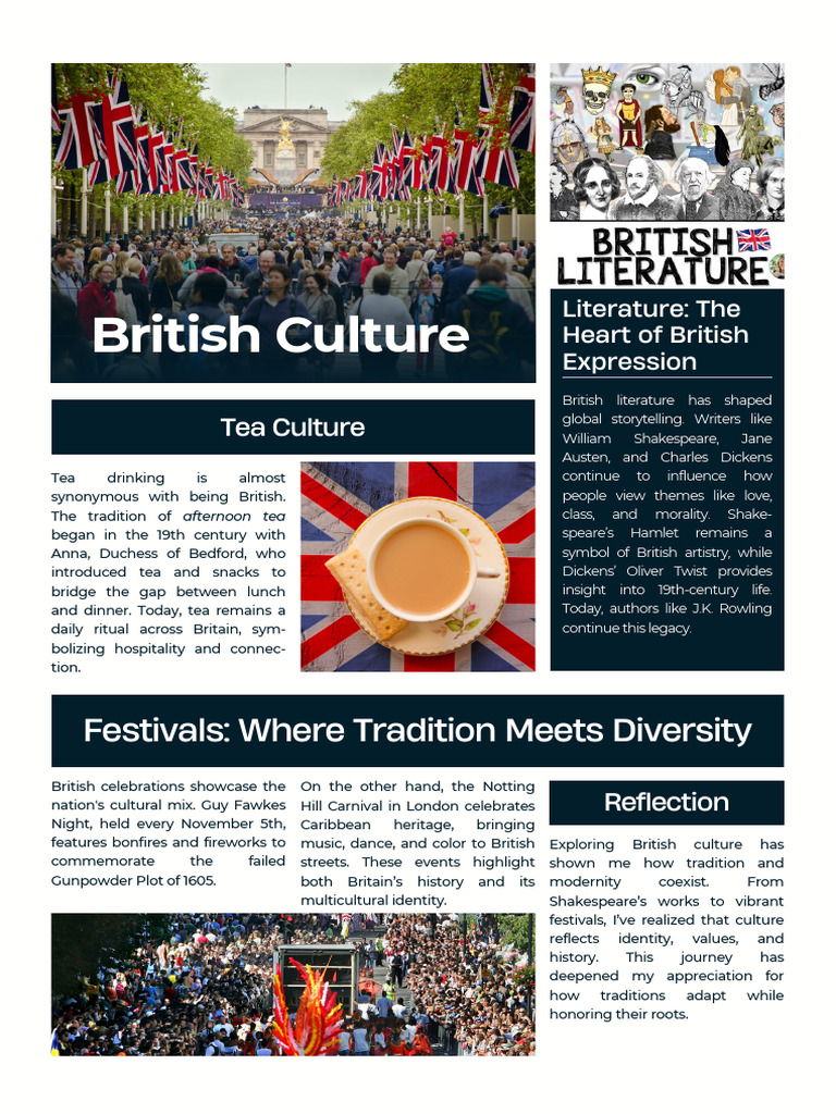 Anglo-American Studies Reflective Blog | PDF | Conservatism ...