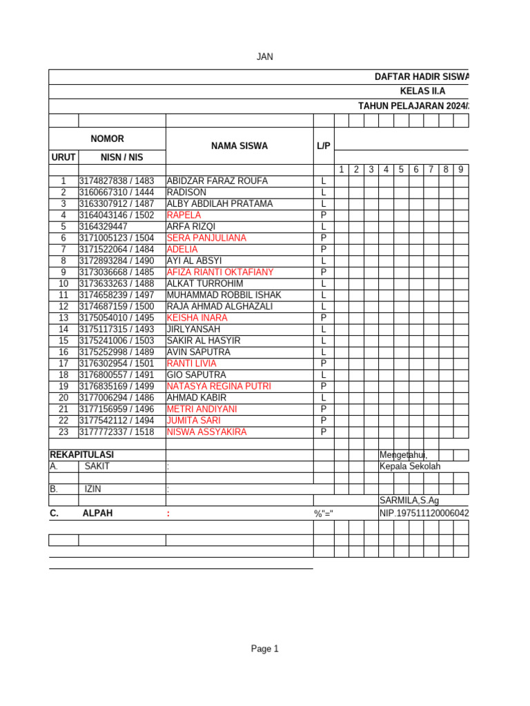 ABSEN KELAS II.A SDN 77 PBM(1) | PDF