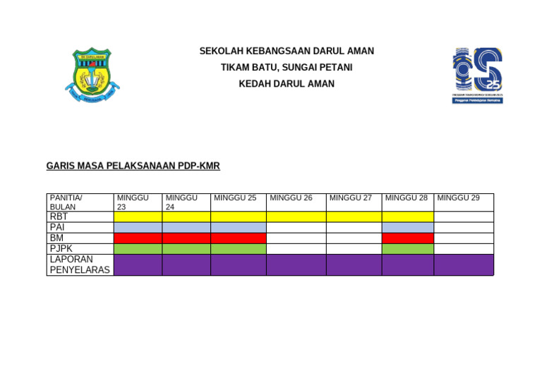 Garis Masa Pelaksanaan KMR PBL | PDF