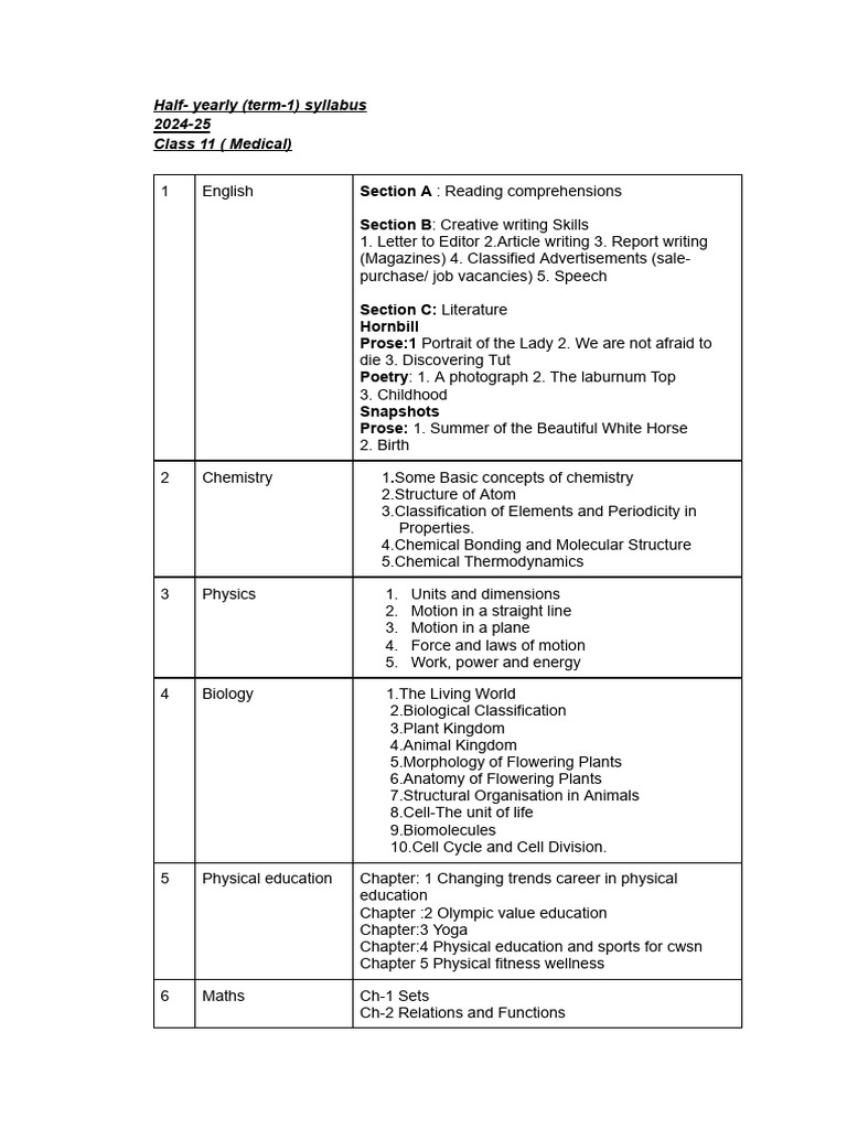 Half-Yearly (Term-1) Syllabus 2024-25 Class 11 (Medical) : Section A ...