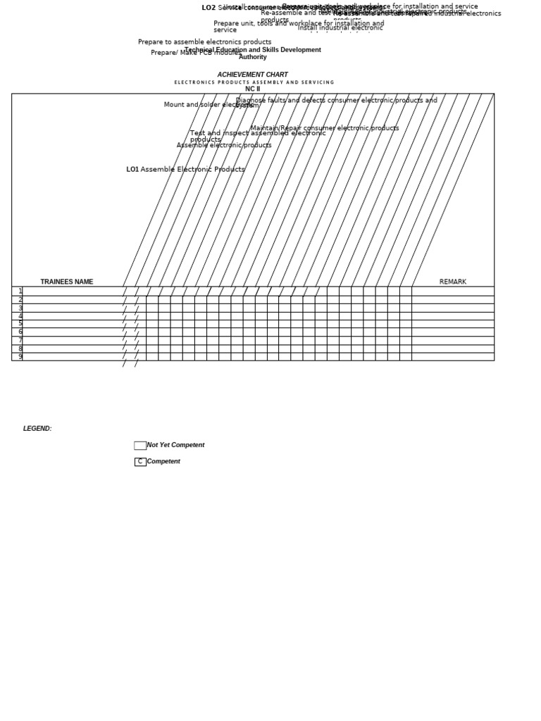 Achievement Chart Driving Ncii PDF Free | PDF | Electronics