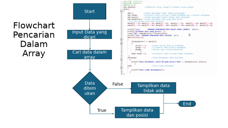 Flowchart Pencarian Dalam Array_Salman Alfaritzy | PDF