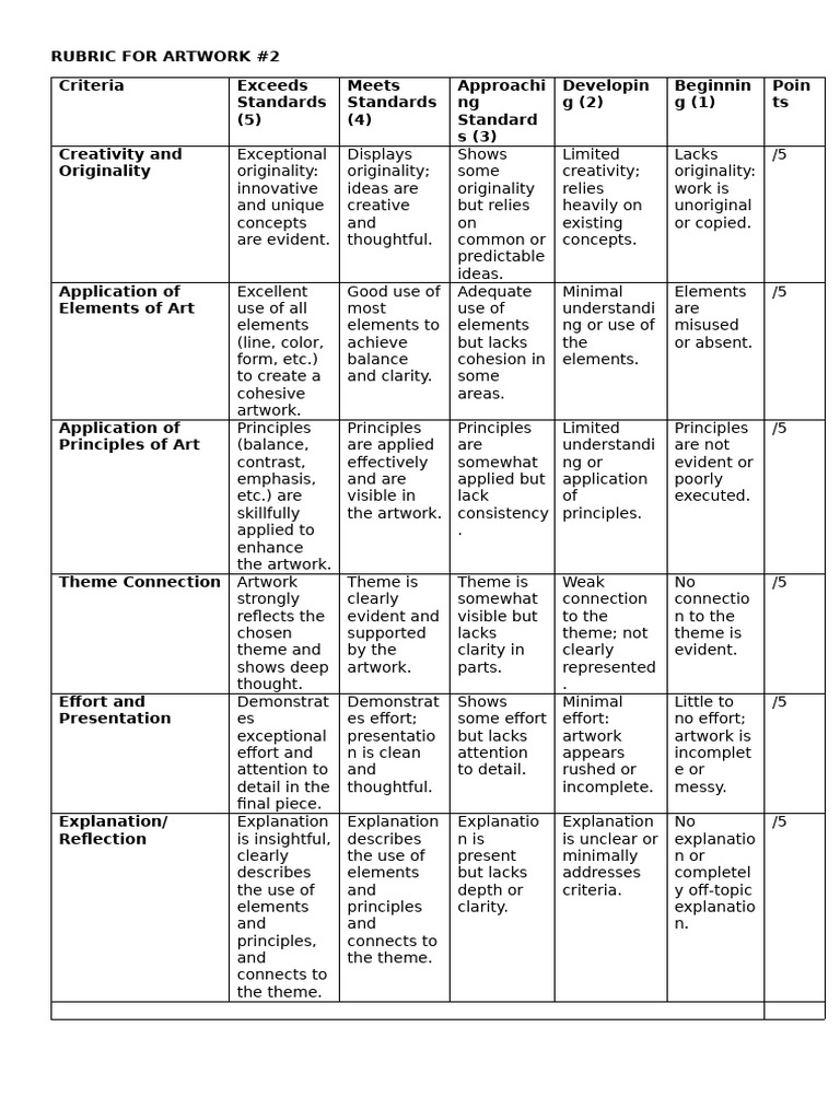 RUBRIC FOR ARTWORK#2 | PDF | Cognition