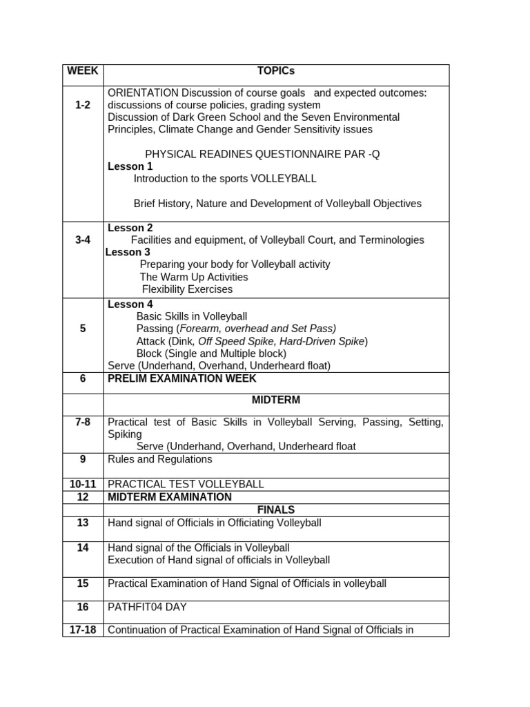 Topics Volleyball | PDF