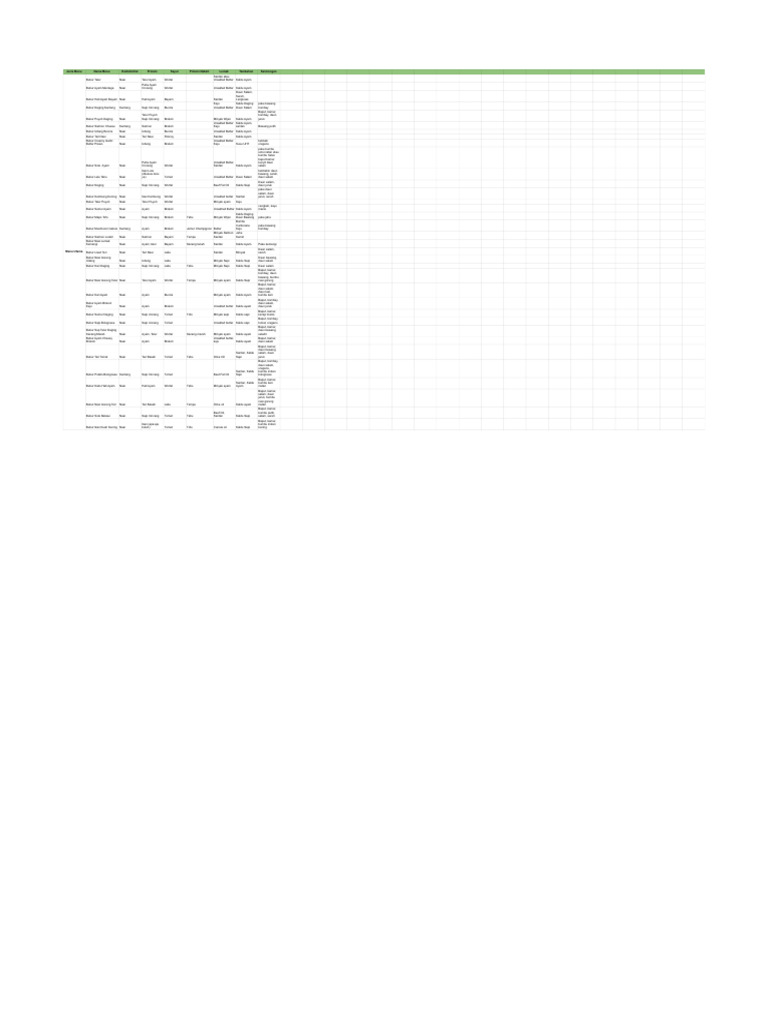 MPASI JOURNAL GIANDRA (Share To Everyone) | PDF