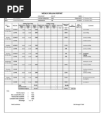 Templete Daily Drilling Report | PDF