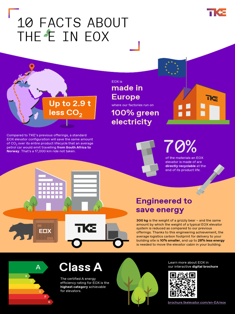 Eox Elevator Sustainability Flyer en Ea | PDF | Elevator | Sustainability