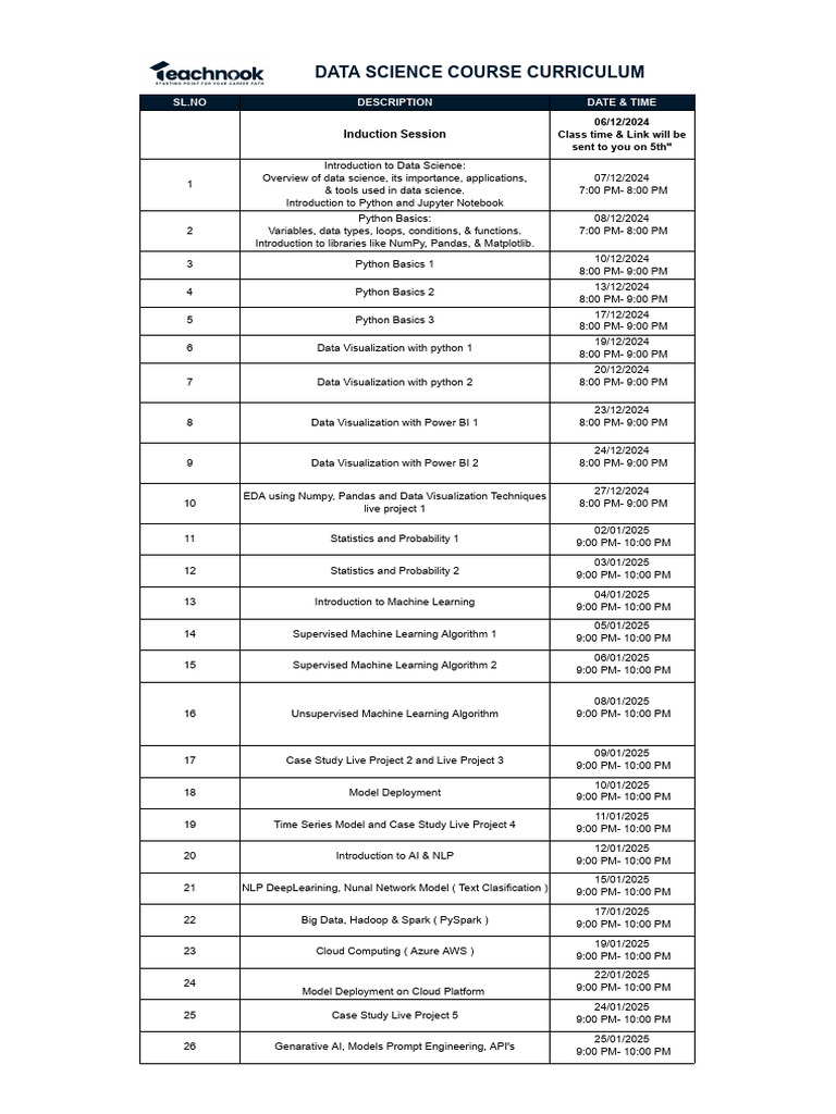 3622332-Data_Science_Agenda | PDF | Machine Learning | Python (Programming Language)