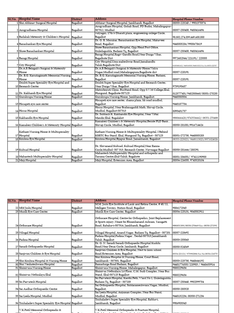 Approved Hospital List | PDF
