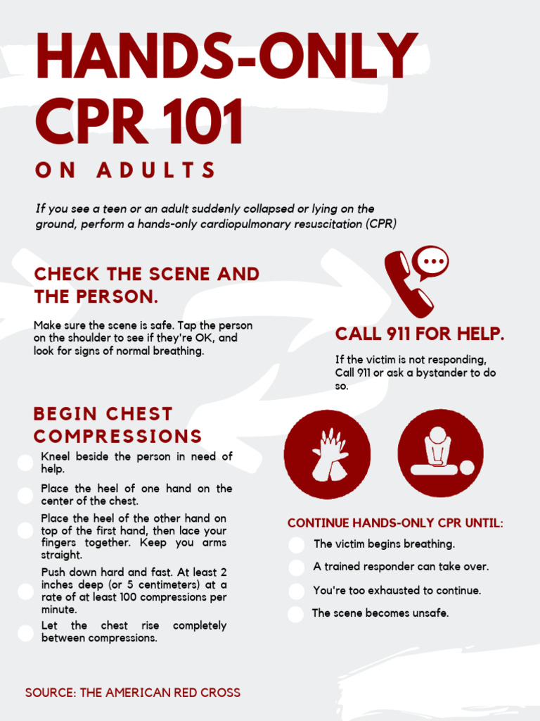 CPR and First Aid Posters | PDF | Cardiopulmonary Resuscitation