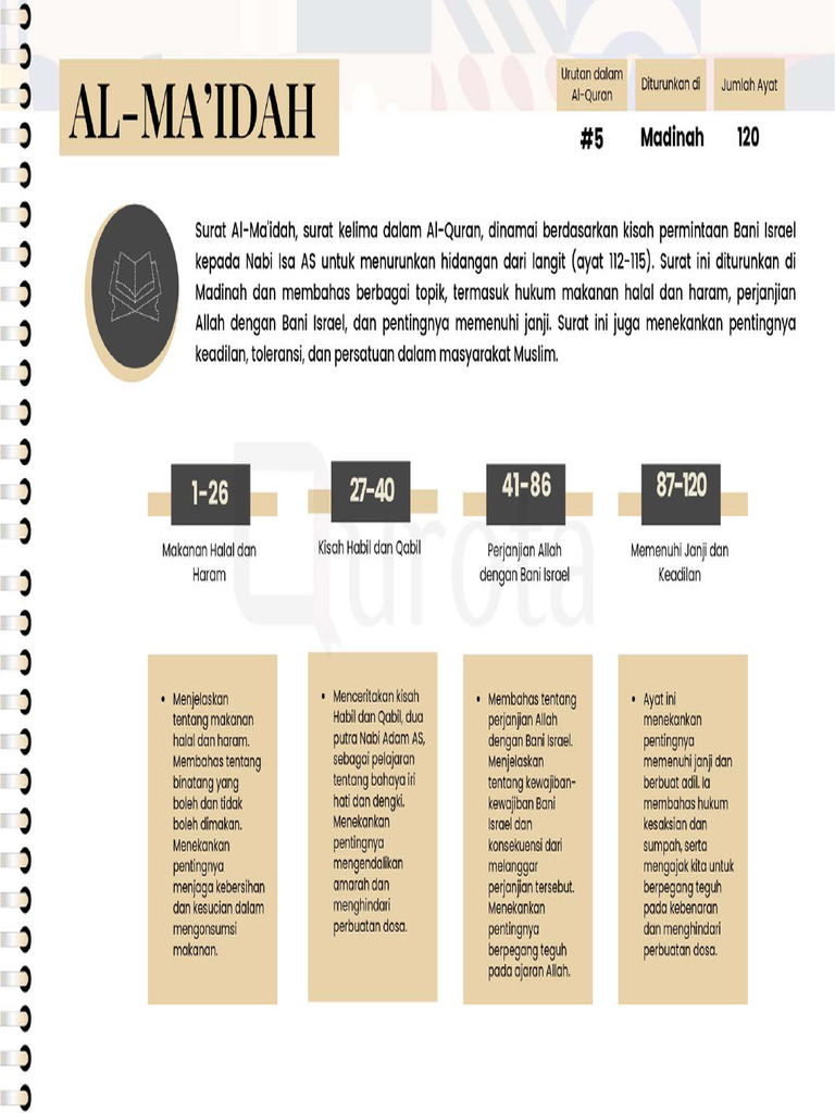 Al Ma'idah - Al Quran - Mapping - A4 | PDF