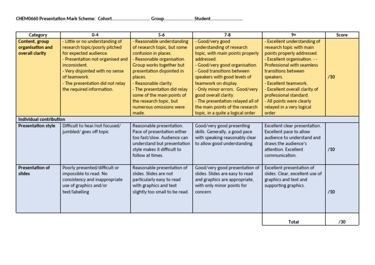 Presentation Mark Scheme | PDF | Human Communication | Communication