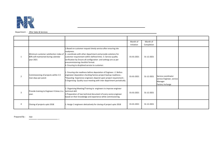 Action Plan for Customer Satisfaction Goals | PDF