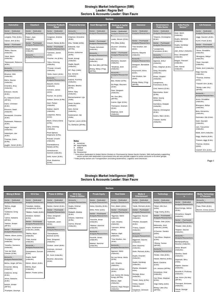 Strategic Market Intelligence Sectors | PDF