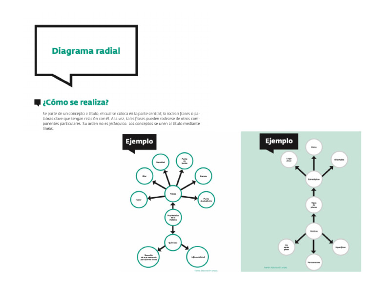 Diagrama Radial | PDF