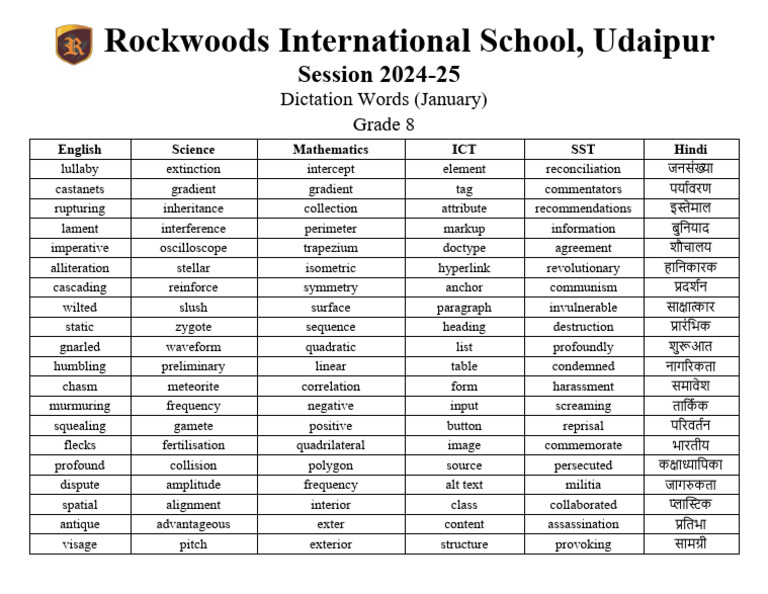Grade 8 Dictation Words List | PDF