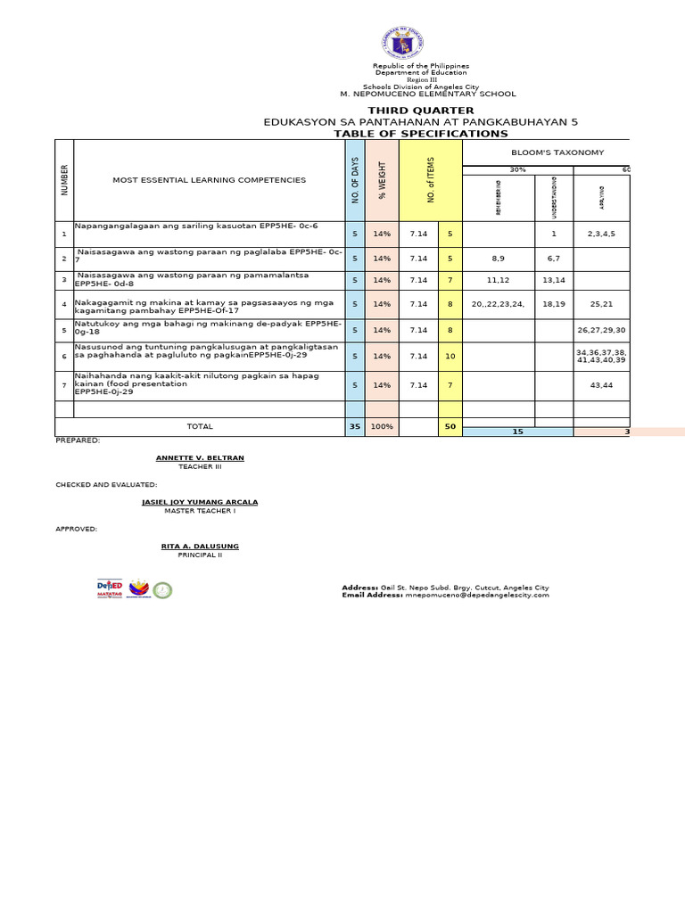Tos Epp 3RD Quarter | PDF | Intelligence