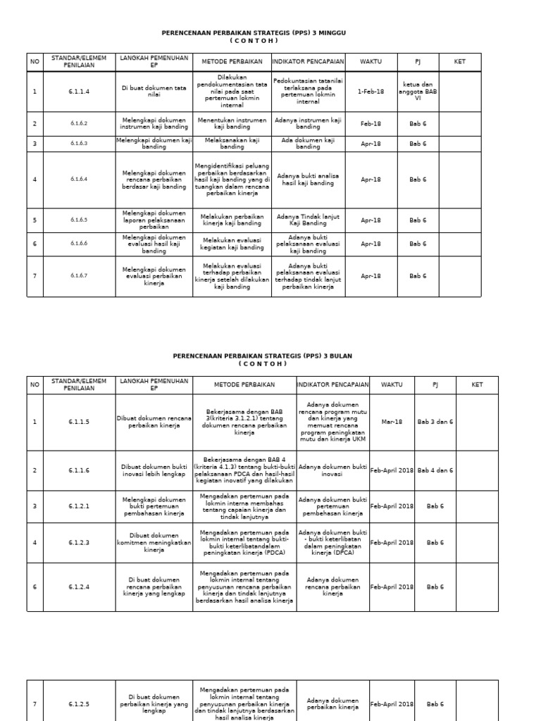 Contoh PPS Puskesmas Bab 6 | PDF