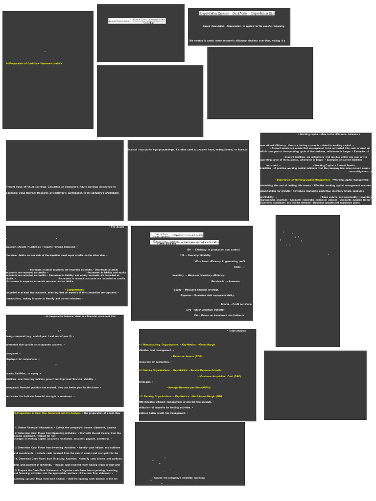 PROJECT 25 (3) | PDF | Debits And Credits | Depreciation