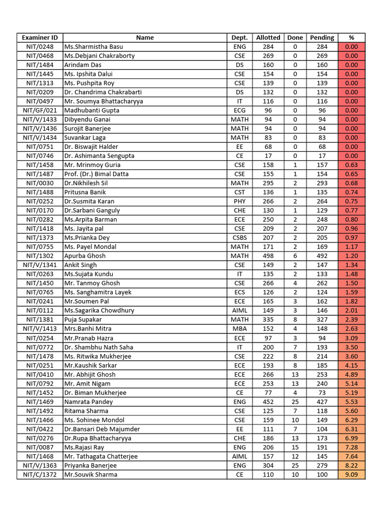 Present Status 1 | PDF