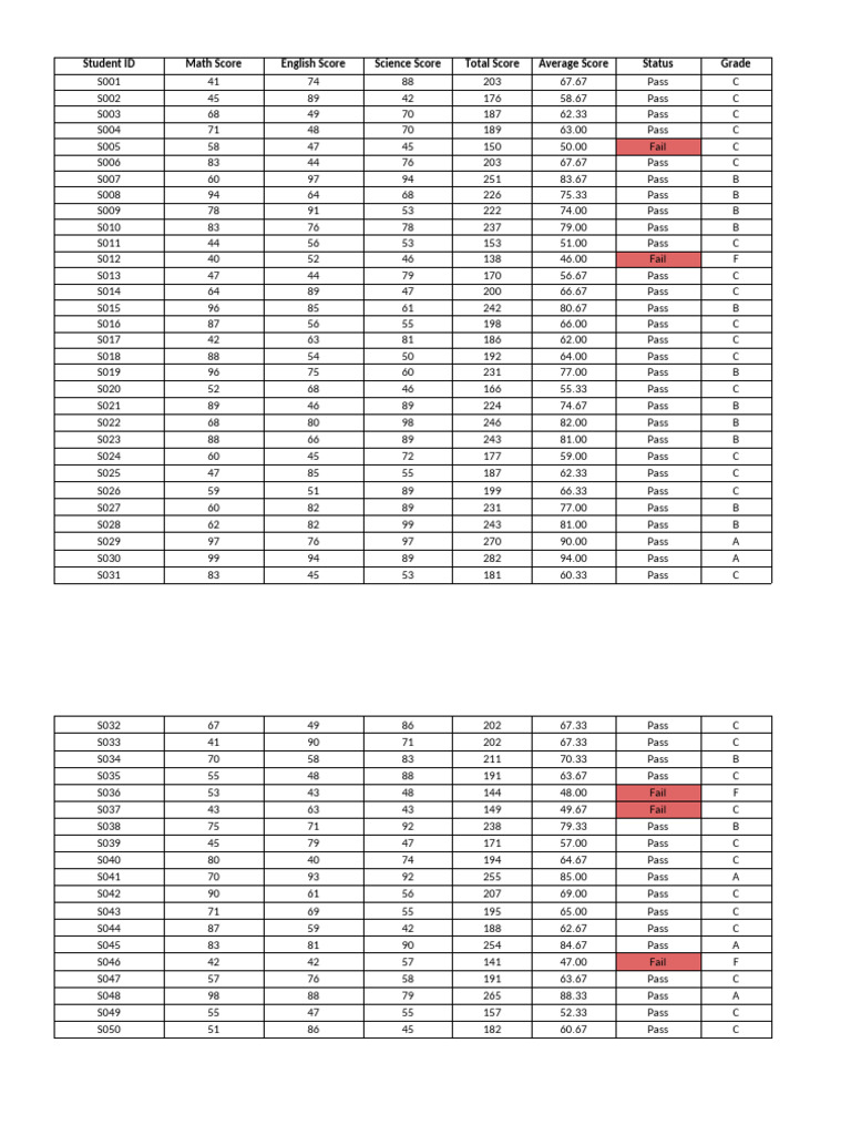 Sec 4 Spreadsheet Practical | PDF