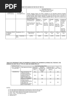PD 1216-Defining Open Spaces in Residential Subdivisions | PDF | Repeal ...