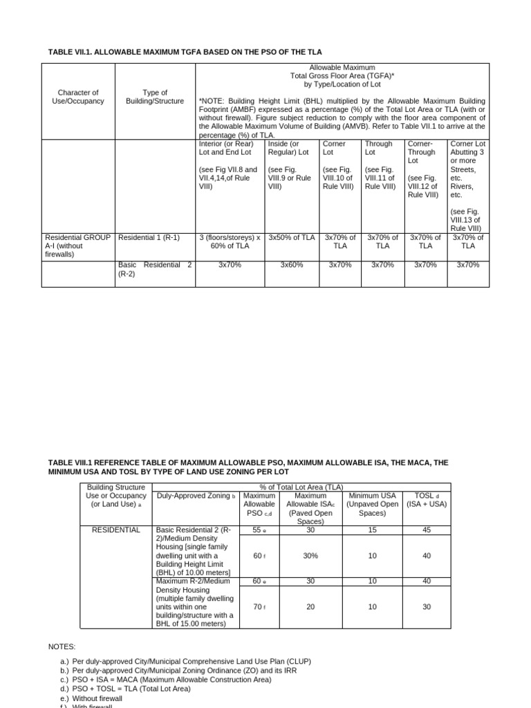 NBCP (Table and Notes) | PDF | Parking