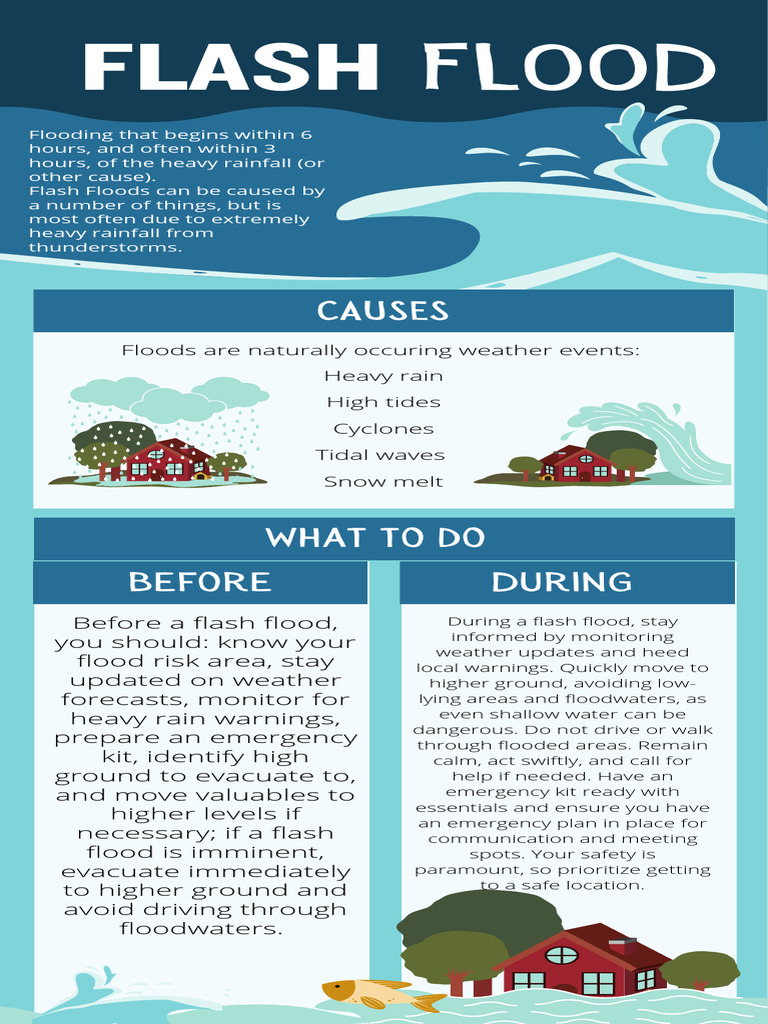Flash Flood infographic | PDF