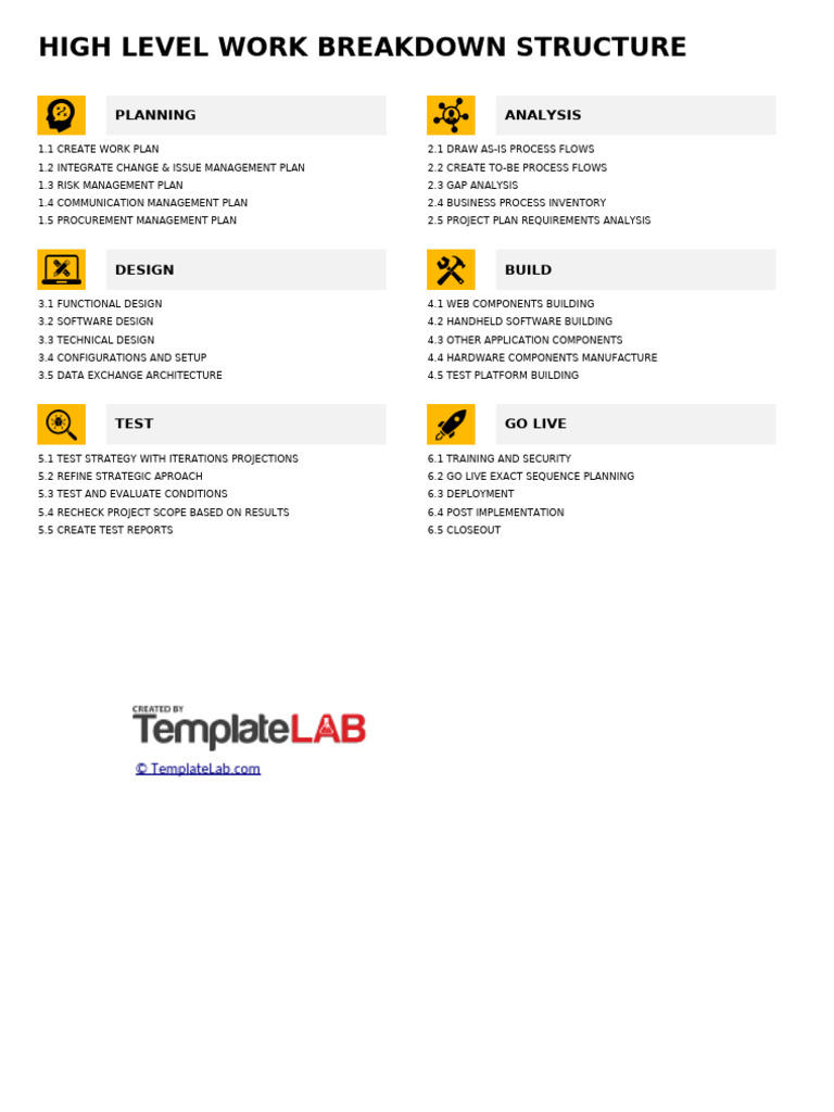 High Level Work Breakdown Structure TemplateLab.com (1) | PDF
