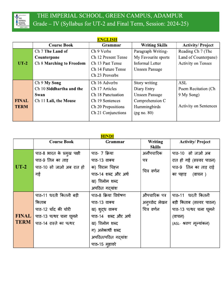 Advait Session Ending Syllabus | PDF