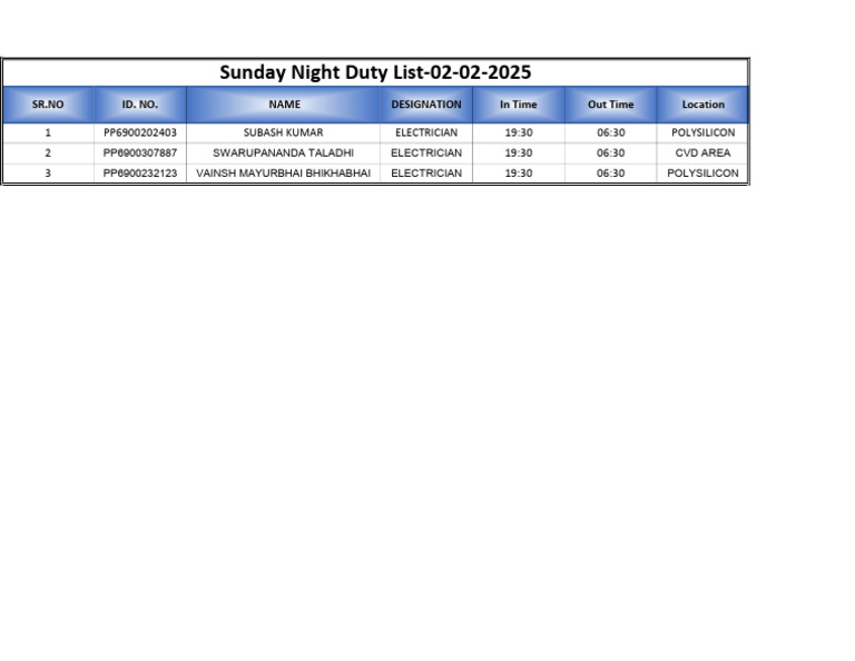 Sunday Night Duty List-02!02!2025 | PDF