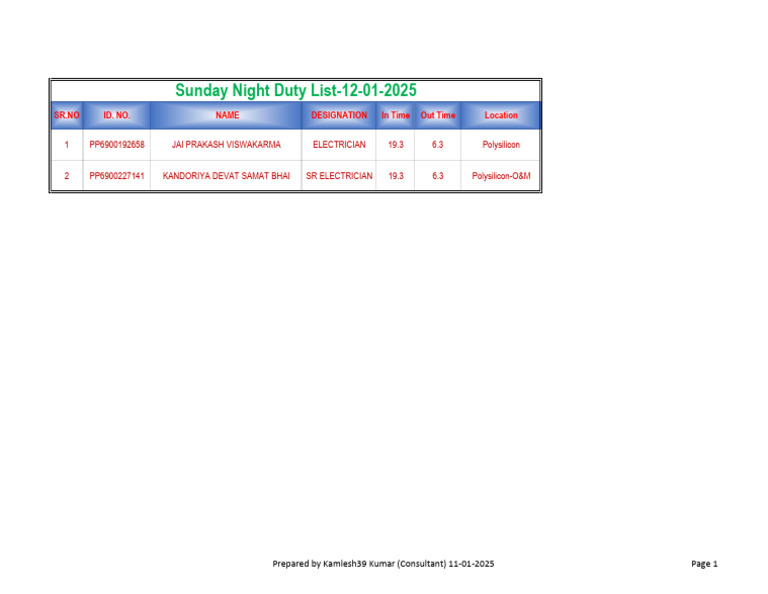 Sunday Night Shift List 12-01-2025 | PDF