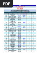 Topical Steroid Potency Chart | PDF | Corticosteroid | Topical Medication