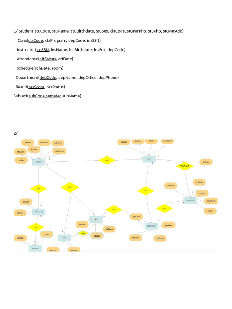 Assignment DBI | PDF
