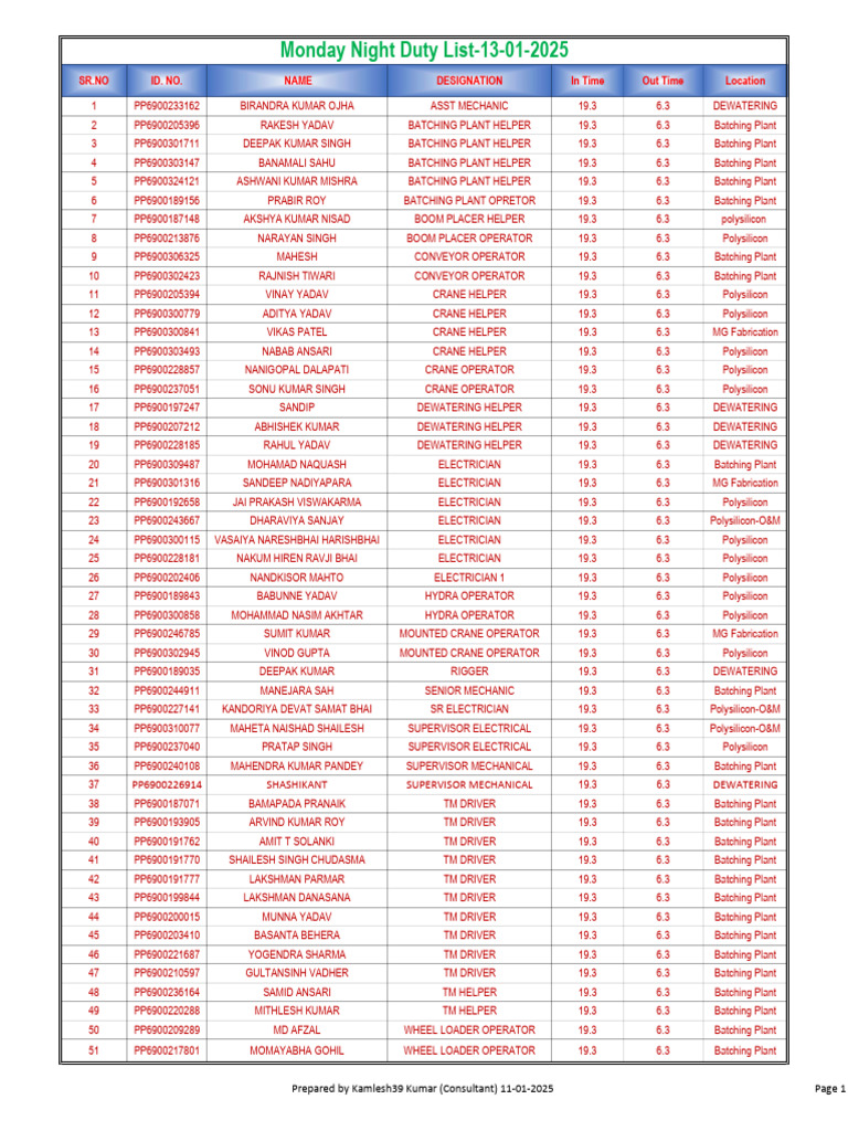 Night Shift Employee Roster 2025 | PDF
