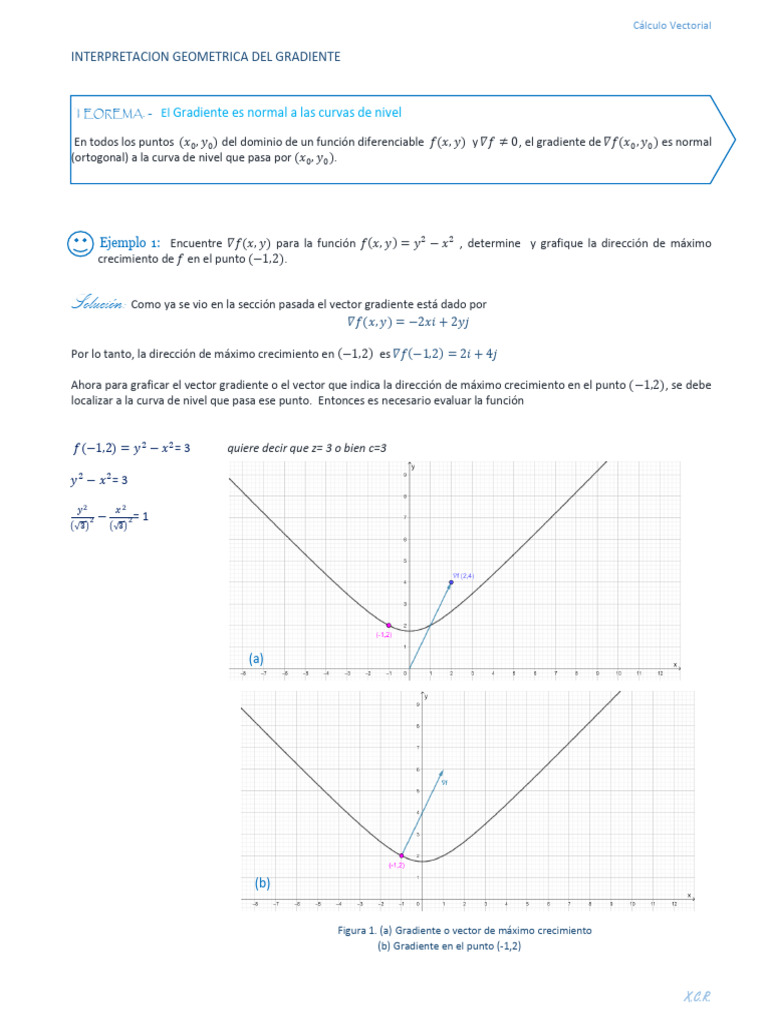 Interpretación del Gradiente | PDF | Degradado | Vector Euclidiano