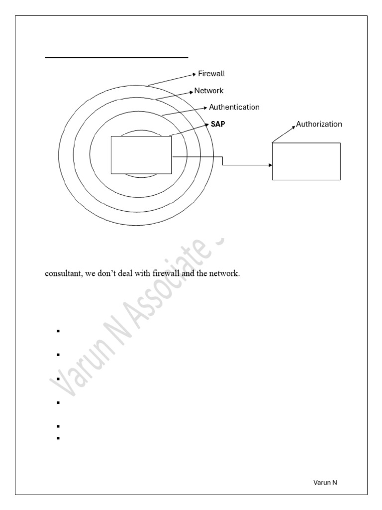 SAP Authorization and Tcode Management | PDF | Authentication ...