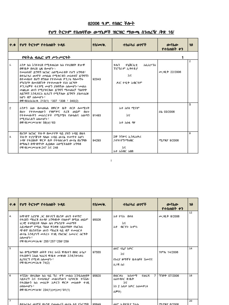 Cassation Volume 16 Table of Contents | PDF