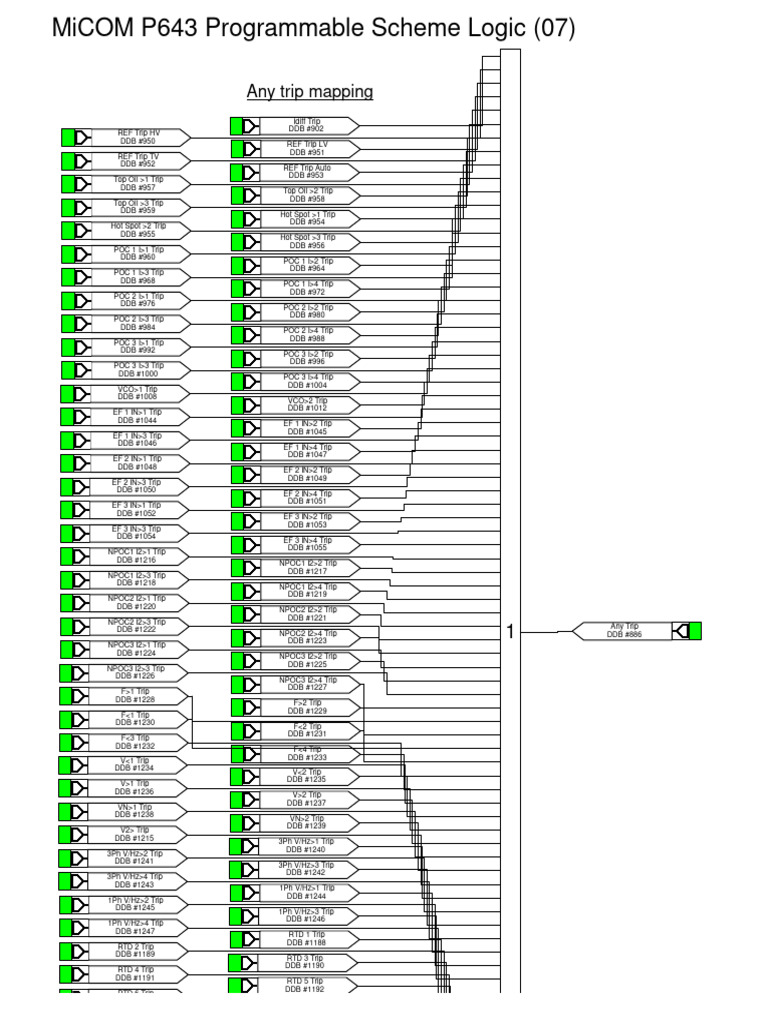 MiCOM P643 Trip and Alarm Mapping | PDF