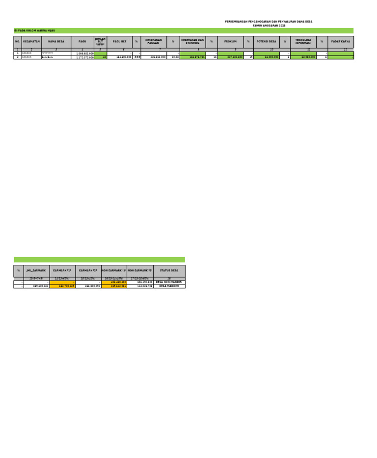 Format Pengisian Dana Earmark 2025 | PDF