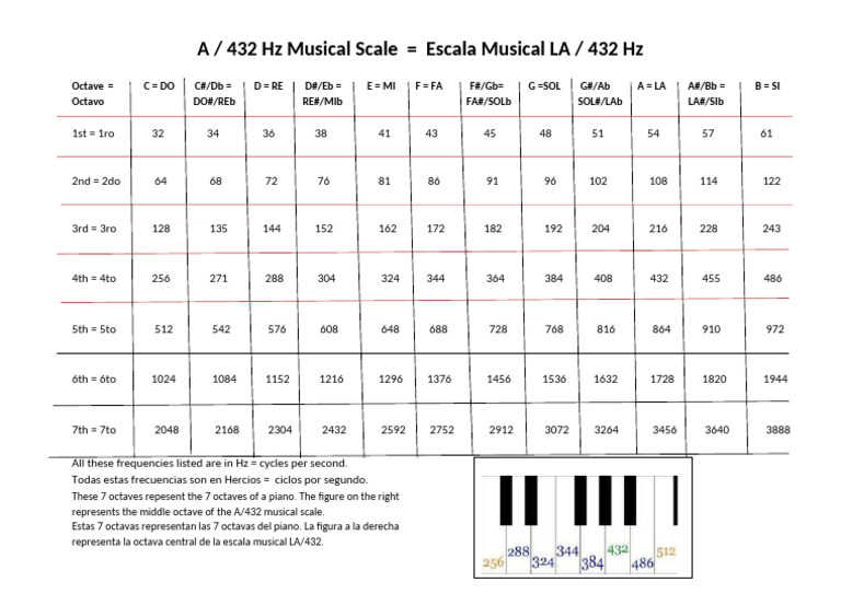 A 432 Musical Scale | PDF