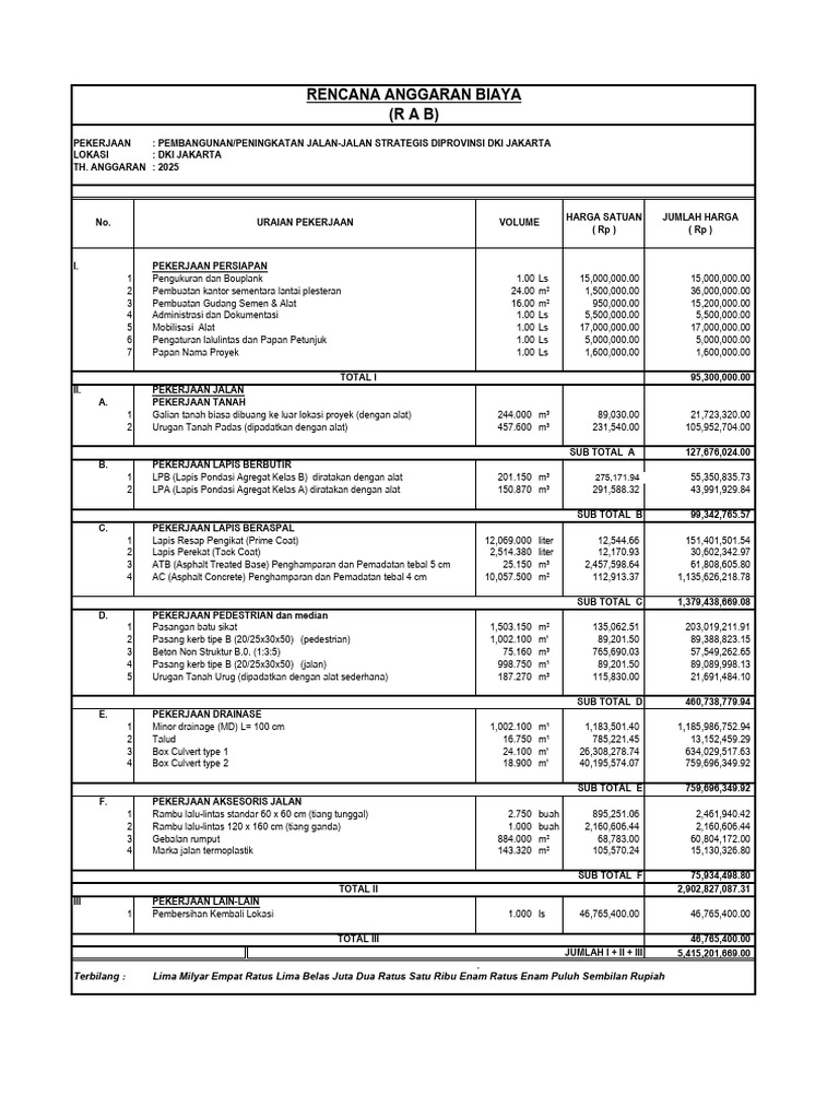 BQ Pekerjaan JALAN DKI | PDF