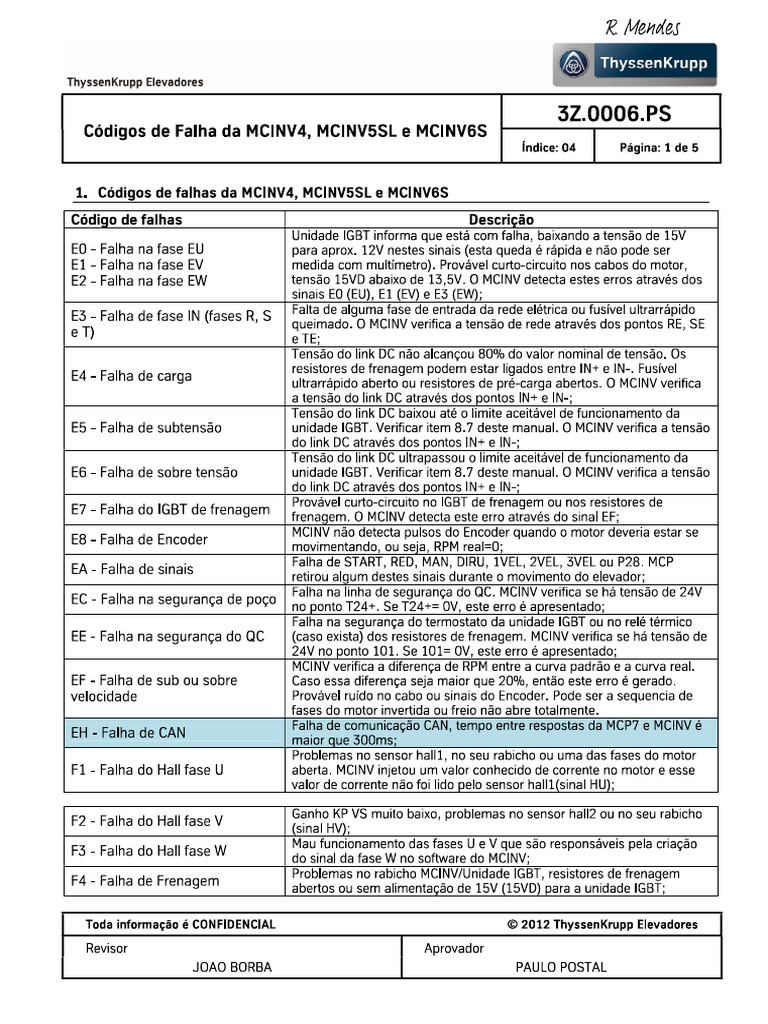 Códigos de Falha TKE Da MCINV4 MCINV5SL e MCINV6S | PDF