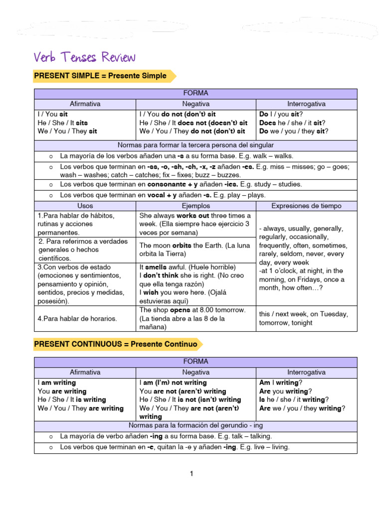 Verb Tenses Review - Spanish - 4º Eso | PDF | Gramática | Mecánica del ...