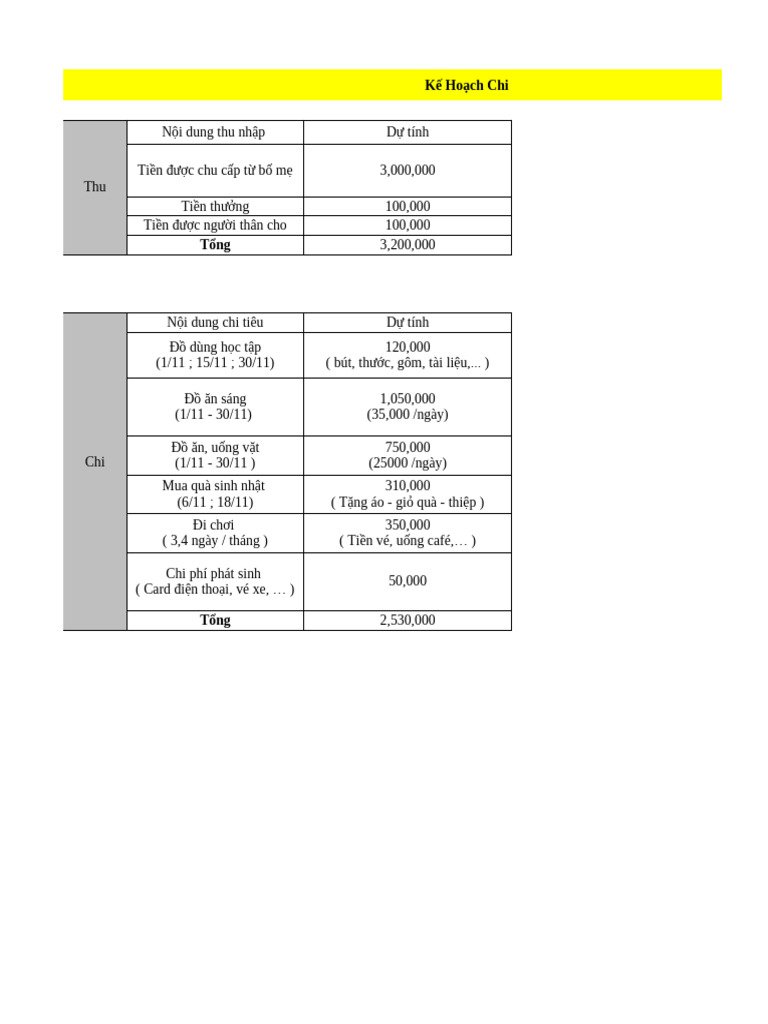 Bài Thi TNHN Hk1 | PDF