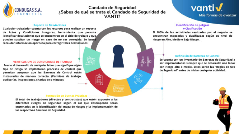 Candado de Seguridad y Barreras de Control | PDF